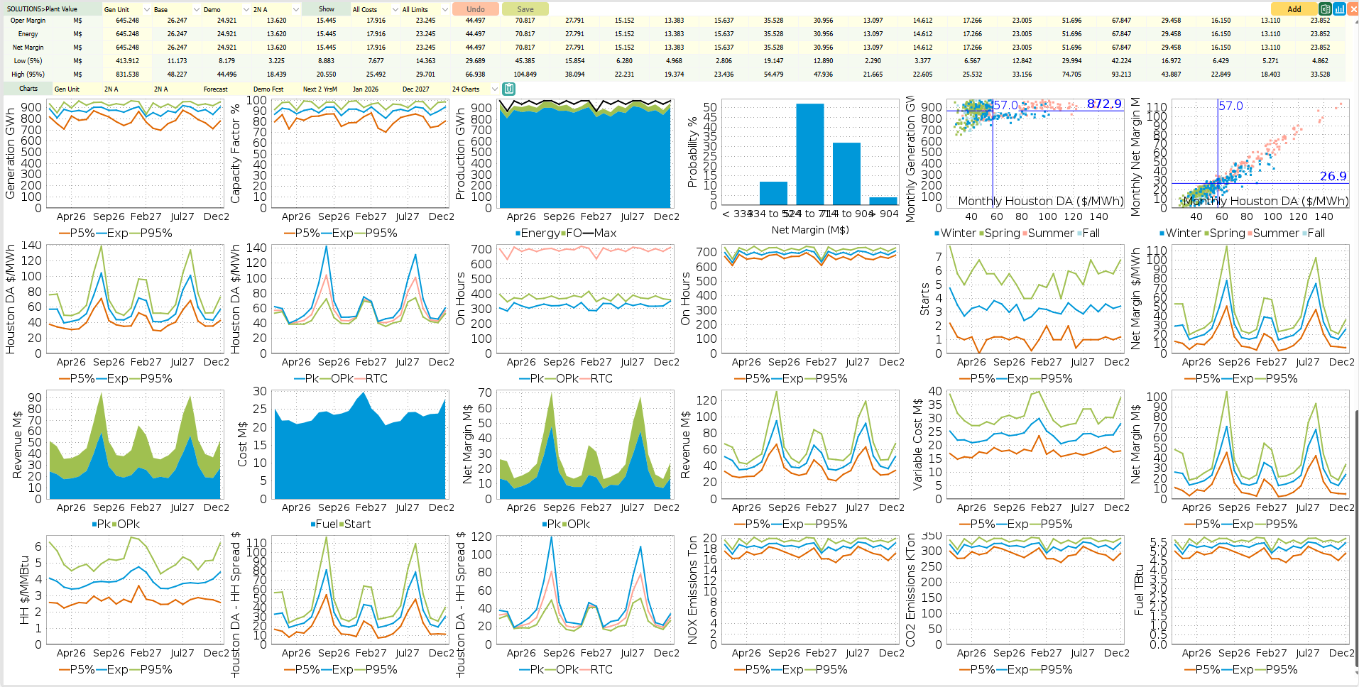 SATURN Energy Generation Management - Abacus